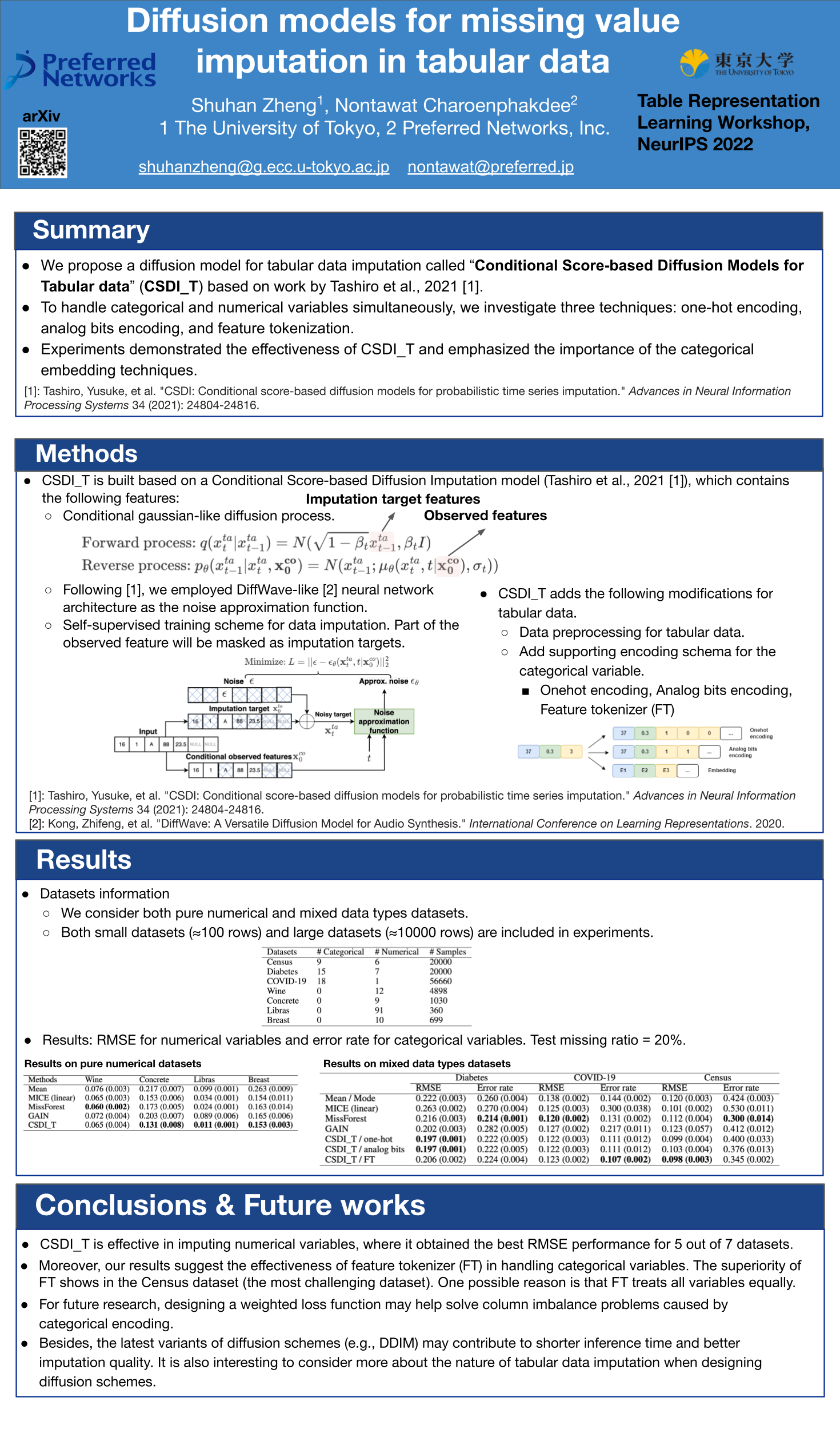 NeurIPS Diffusion models for missing value imputation in tabular data
